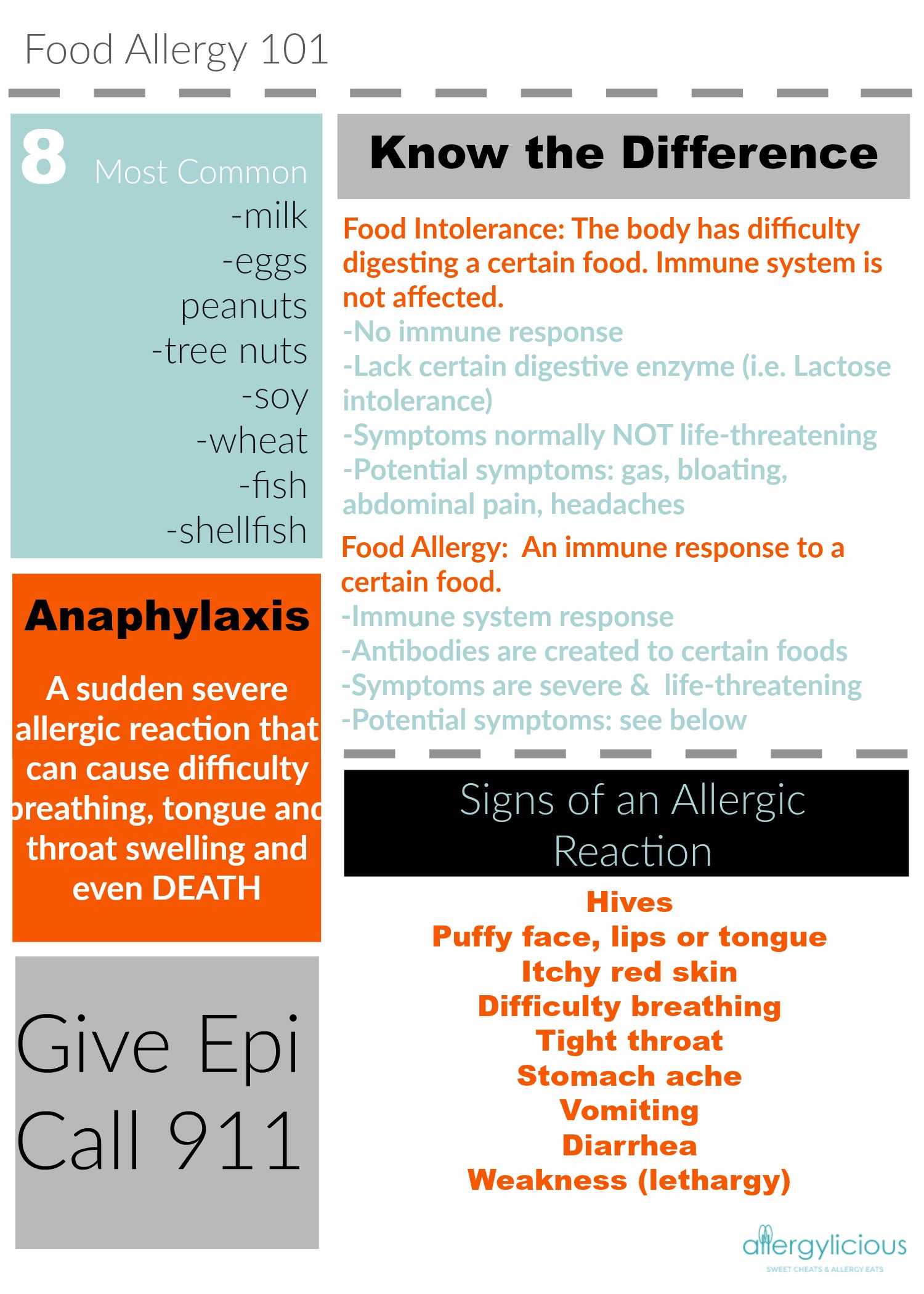 How to Live with Food Allergies - Allergylicious