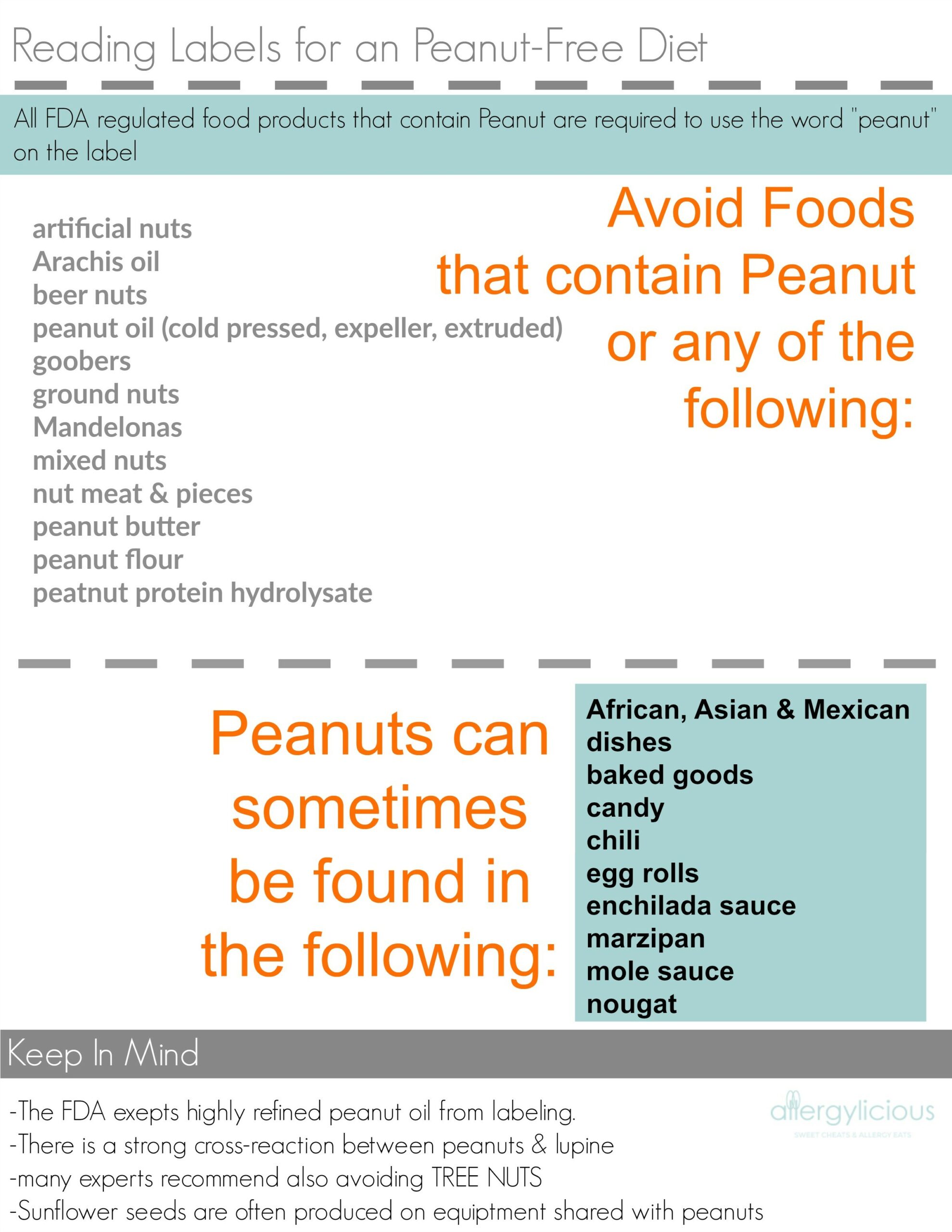 Peanut & Nut Allergy 101 - Allergylicious