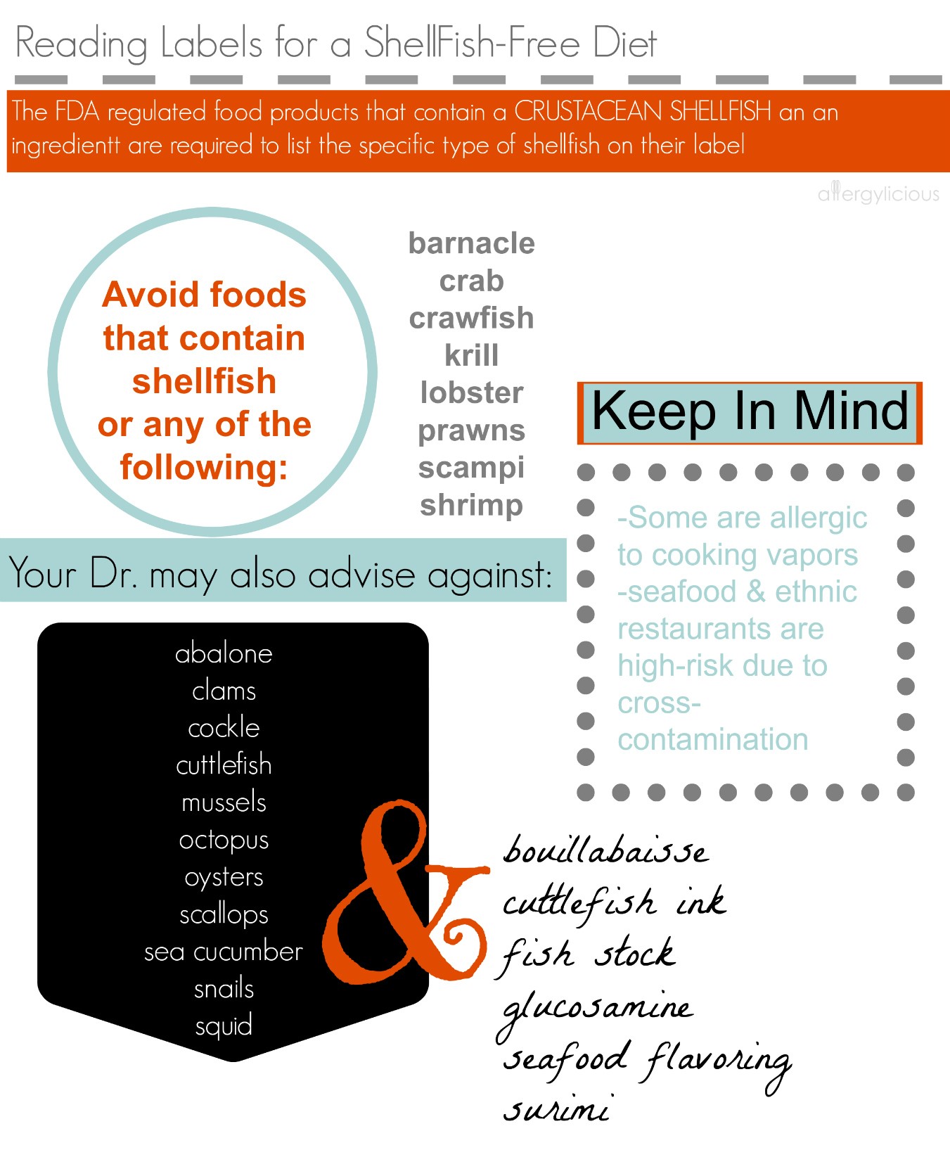 Fish & Shellfish Allergy 101 - Allergylicious